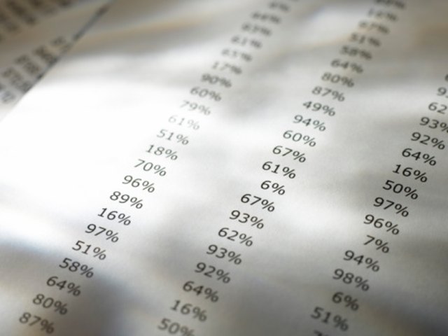 How To Find Trend Percentages In Accounts Sapling